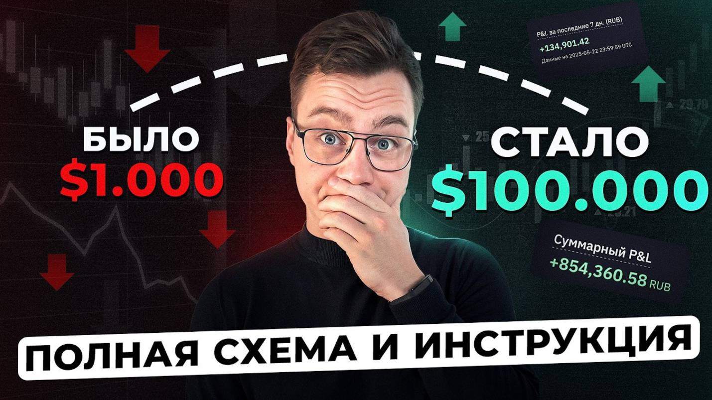 КРИПТОВАЛЮТА БАЙБИТ КРИПТОИНВЕСТИРОВАНИЕ / 加密貨幣 BYBIT 加密投資 / CRYPTO INVESTING BYBIT CRYPTOCURRENCY