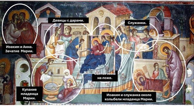 Рождество Богородицы. Иконография
