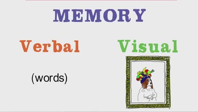 Memorize Fast and Easily