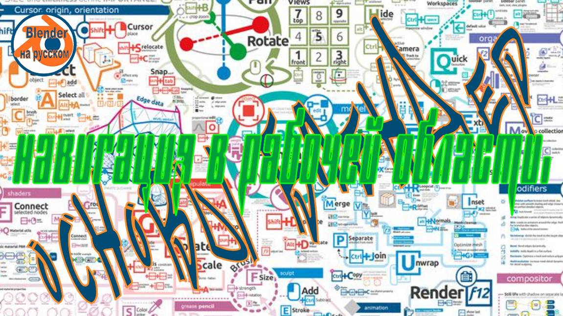 Навигация в рабочей области - Основы Blender