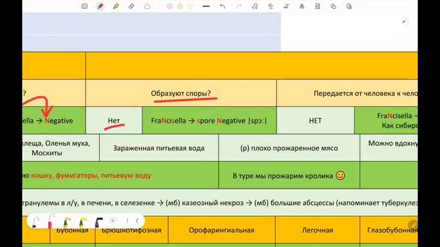 Сибирская язва, туляремия, чума