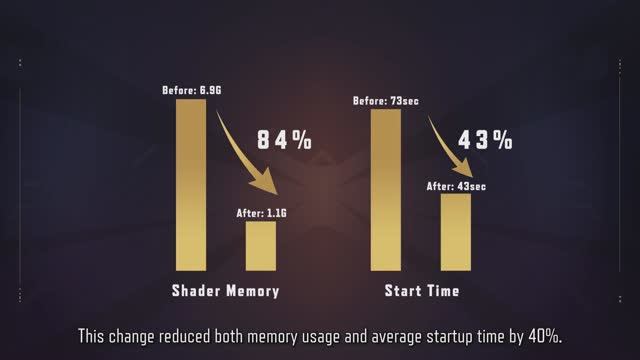 Технические новости, сюжет 1 | Marvel Rivals (перевод на Русском)