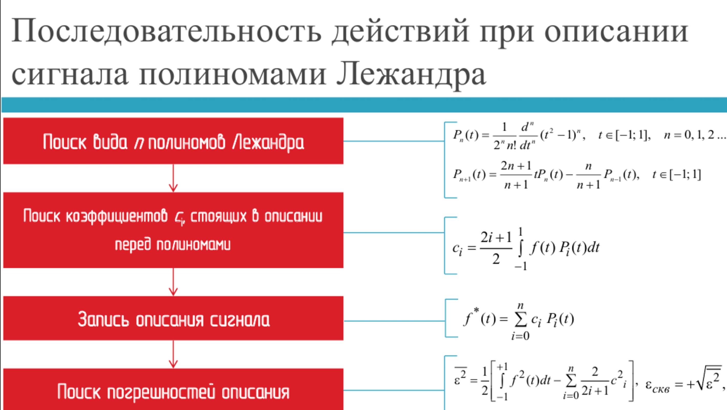 Лекция 9. Преобразование измерительных сигналов. Полиномы Лежандра. СКВ метрика. Лекция из Moodle.