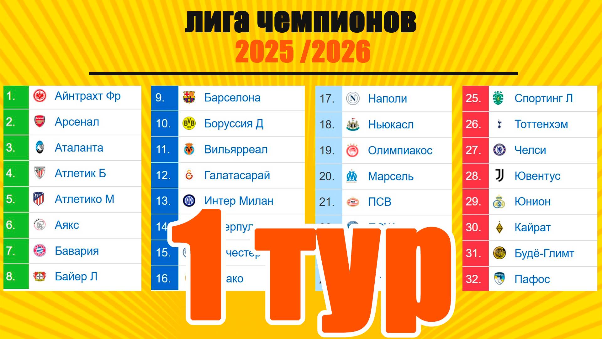 Лига Чемпионов. 1 тур. Результаты, расписание, таблица.