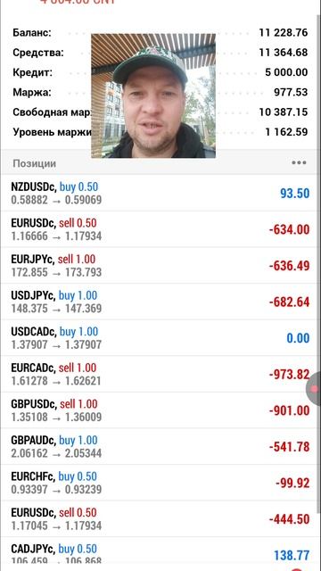 Парный трейдинг  6 Реалии