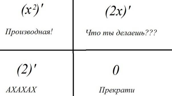 Практика 2. Производная функции