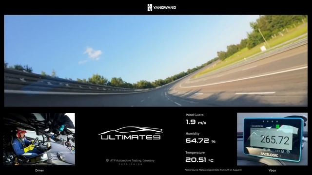 YANGWANG U9 Track Edition - развивает скорость 472,41 км/ч