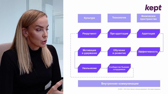 Видеоанонс тренинга Академии Kept "Практикум для HRD и HR BP: эффективные инструменты и решения"
