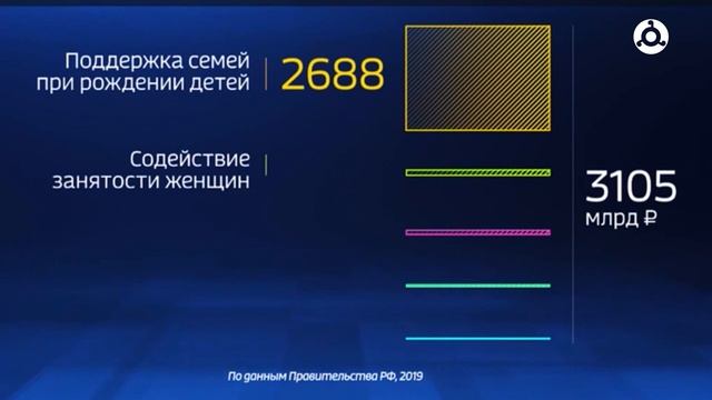 Деловые новости 19.09.2025 г.