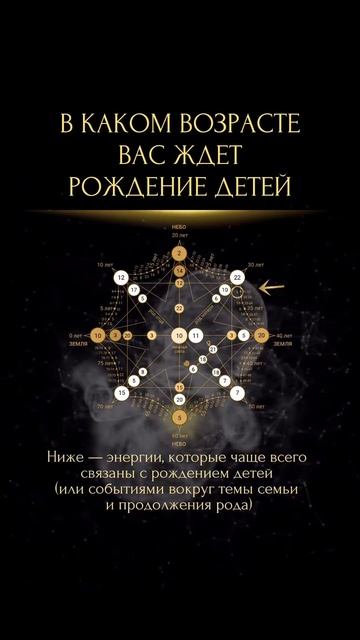 В КАКОМ ВОЗРАСТЕ ВАС ЖДЕТ РОЖДЕНИЕ ДЕТЕЙ