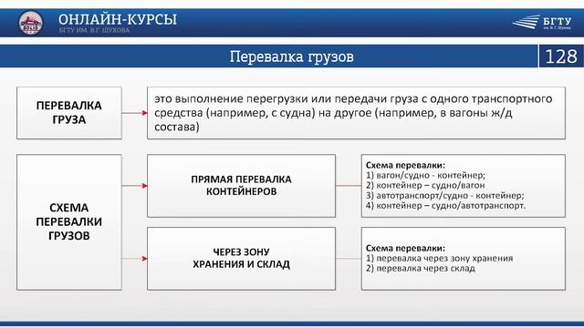 Микалут ИНТЕРМОДАЛЬНЫЕ ТЕРМИНАЛЫ