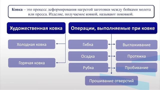Шопина 1 2