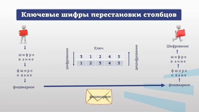 Жданова 3 4