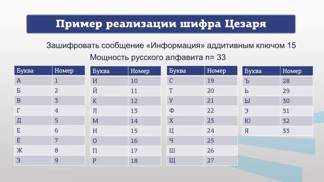 Жданова 3 1