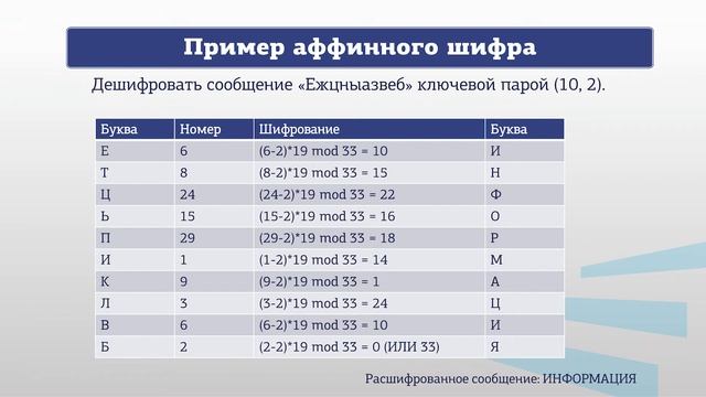 Жданова 3 2