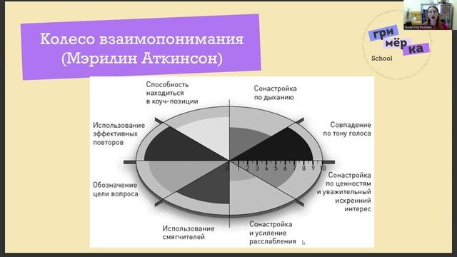 Базовая коммуникация. Занятие 2