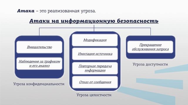 Жданова 1 2