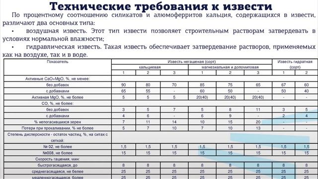 Фадин 3 1