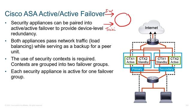 24_CCNP-Security-350-701-SCOR
