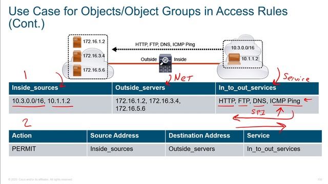 20_CCNP-Security-350-701-SCOR