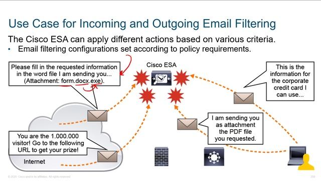 35_CCNP-Security-350-701-SCOR
