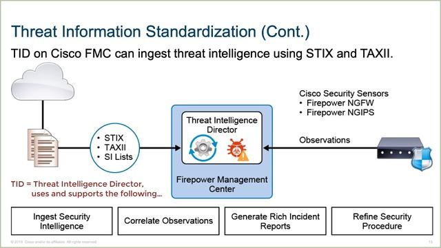 15_CCNP-Security-350-701-SCOR