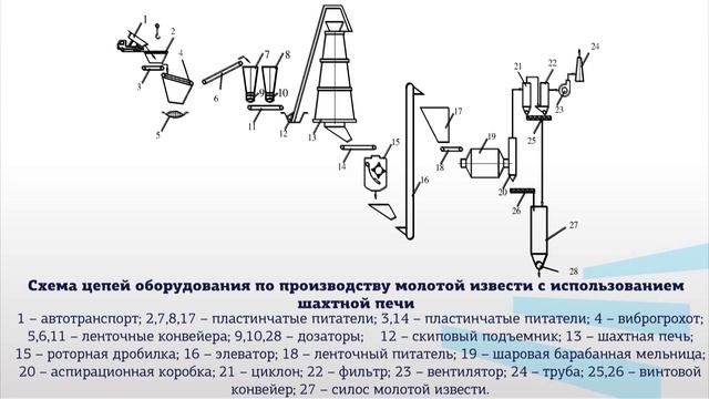 Фадин 3 2