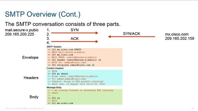 34_CCNP-Security-350-701-SCOR