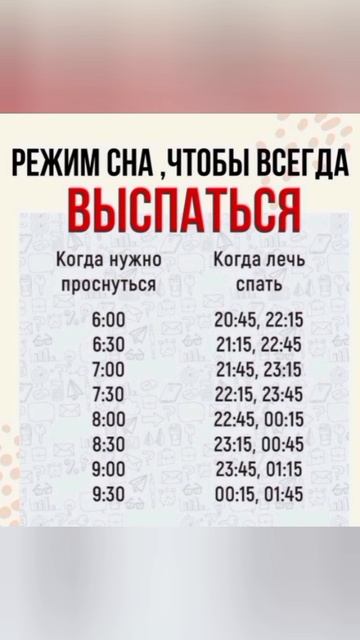 Сколько нужно спать?