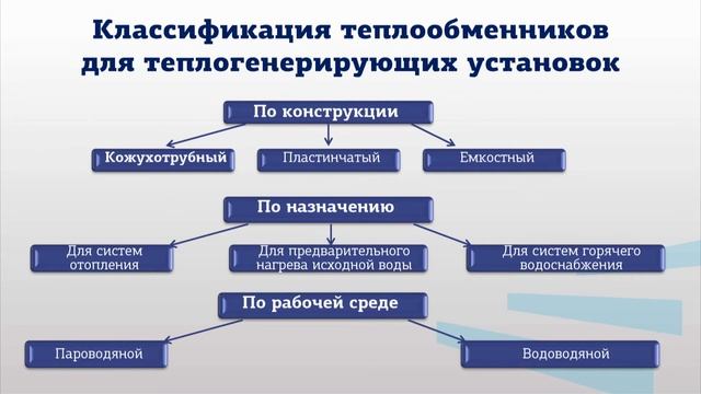 Никулин 2 3