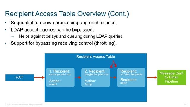 38_CCNP-Security-350-701-SCOR