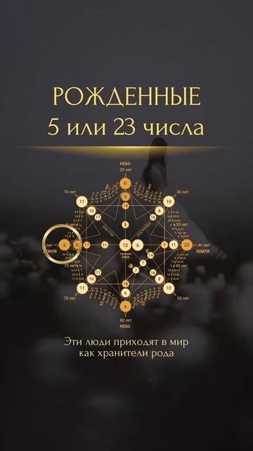 РОЖДЁННЫЕ 5 ИЛИ 23 ЧИСЛА