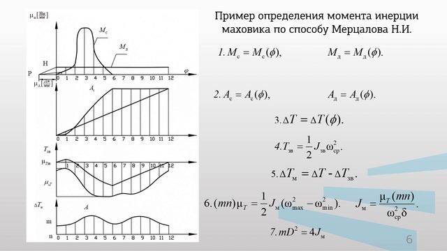 Шаталов 3 2