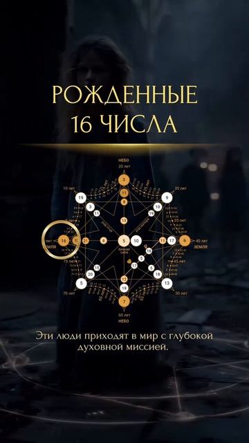 РОЖДЕННЫЕ 16-ГО ЧИСЛА