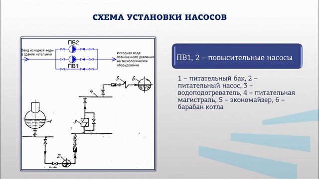 Никулин 3 2