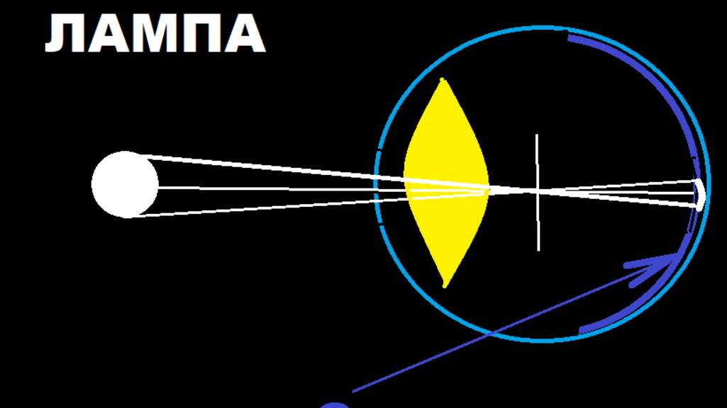Пальминг. Круговой массаж глаз. Центральная фиксация оптических осей. Полное дыхание йогов!!