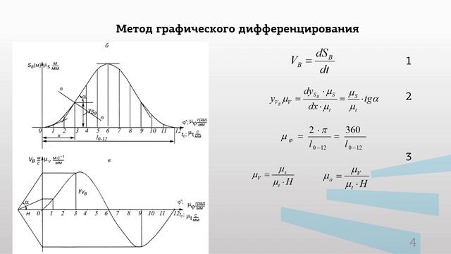 Шаталов 2 3