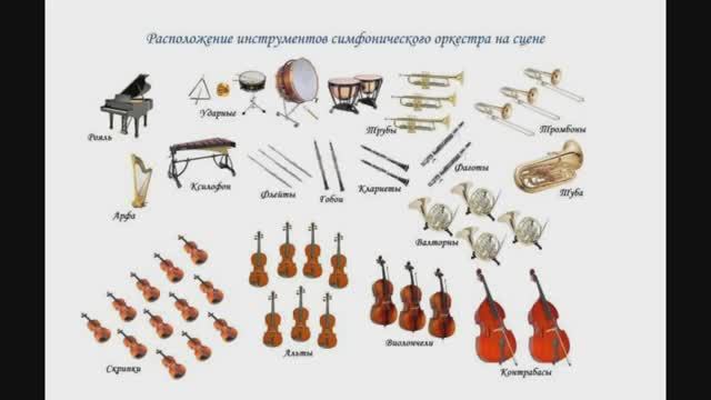 МУЗЫКА. ИНСТРУМЕНТЫ. ОРКЕСТР. СИМФОНИЧЕСКИЙ.