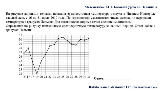 ЕГЭ. Математика. Базовый уровень. Задание 3. На рисунке жирными точками показана среднесуточная