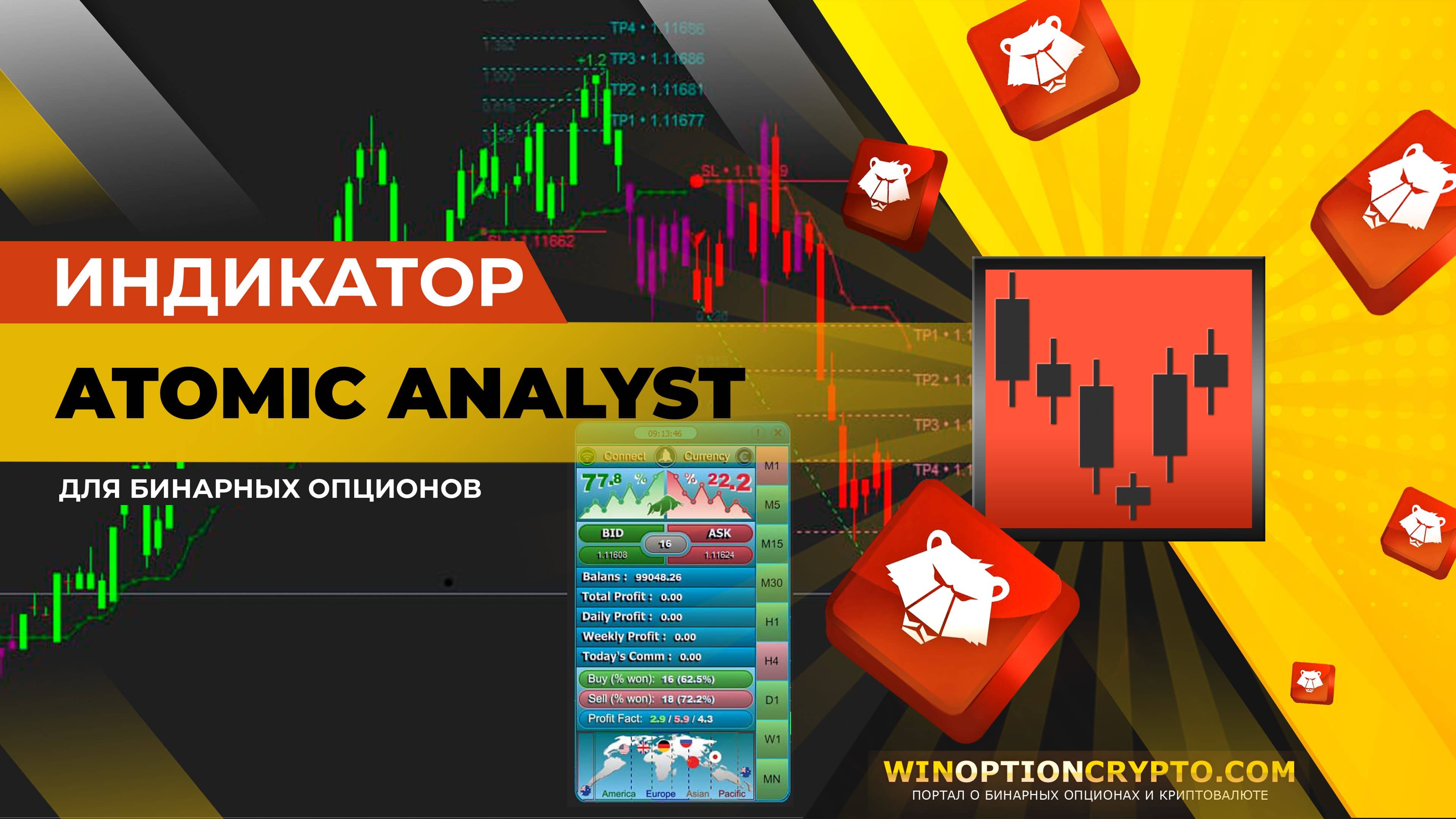 Atomic Analyst индикатор для бинарных опционов + Pocket Option бонус