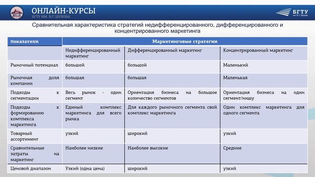 Козлова 4 3