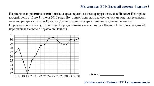 ЕГЭ. Математика. Базовый уровень. Задание 3. На рисунке жирными точками показана среднесуточная