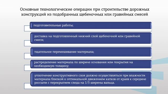 Лукаш модуль 3 лекция 1