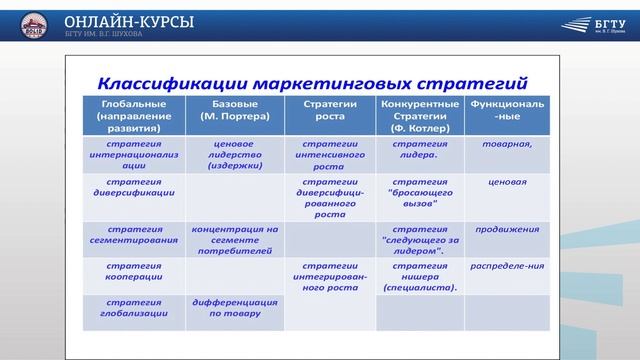 Козлова 1 4