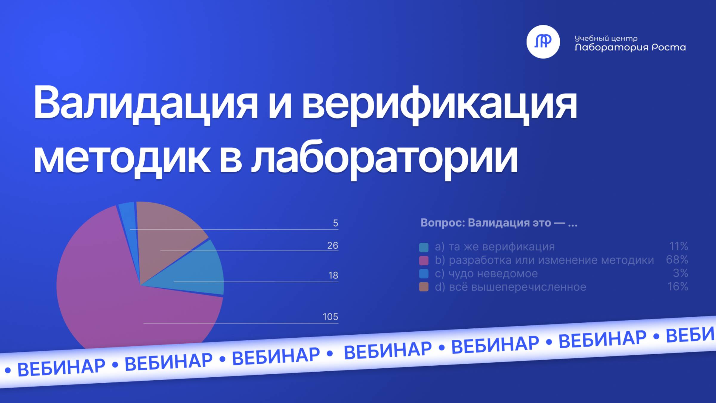 Валидация и верификация методик в испытательной лаборатории | УЦ Лаборатория Роста