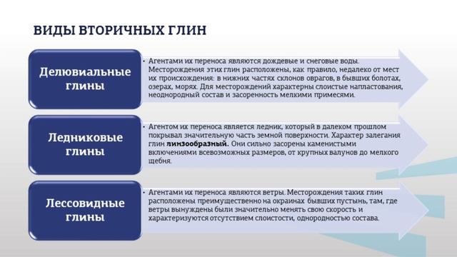 Воронцов 1 1