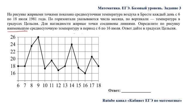 ЕГЭ. Математика. Базовый уровень. Задание 3. На рисунке жирными точками показана среднесуточная