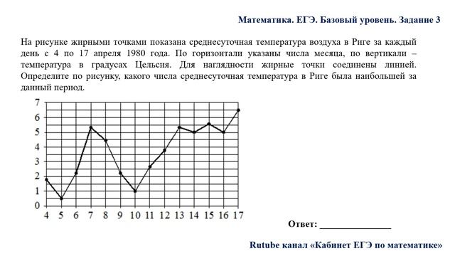 ЕГЭ. Математика. Базовый уровень. Задание 3. На рисунке жирными точками показана среднесуточная