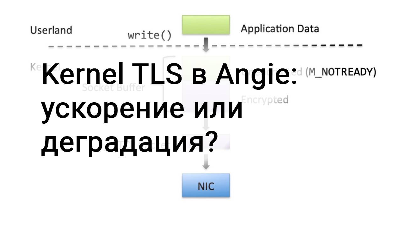 Kernel TLS в Angie: ускорение или деградация?