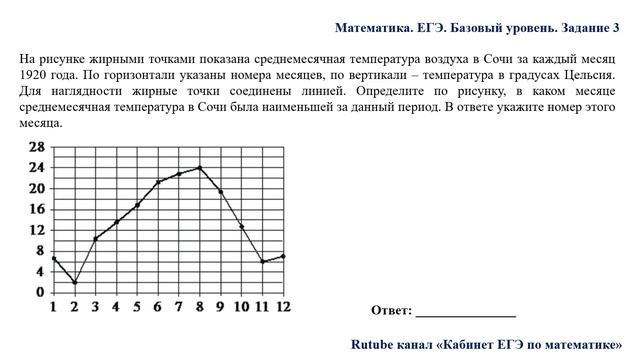 ЕГЭ. Математика. Базовый уровень. Задание 3. На рисунке жирными точками показана среднемесячная